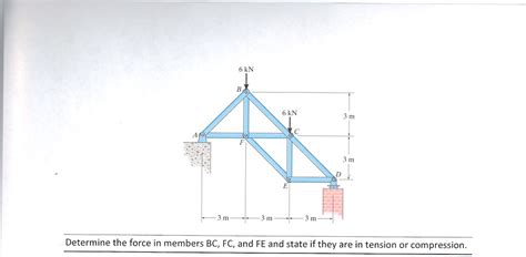 Solved Determine The Force In Members BC FC And FE And Chegg