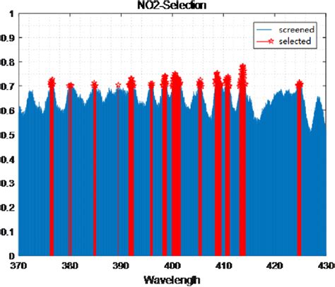 Normalized Iteration Cumulative No 2 Regression Coefficients