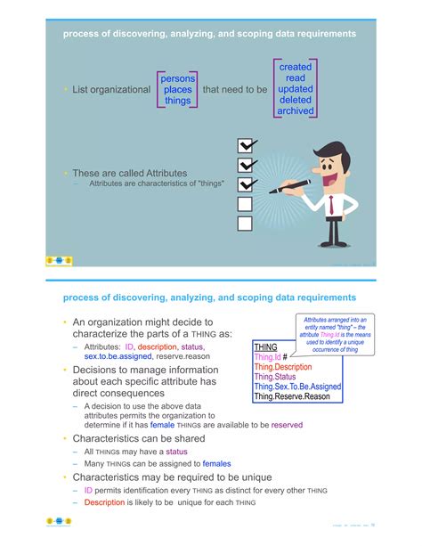 Dataed Online Data Architecture And Data Modeling Differences
