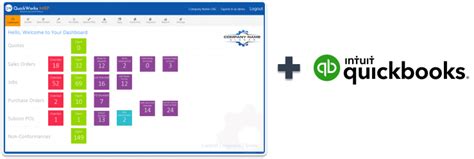 Quickbooks Manufacturing Software Quickworks Mrp