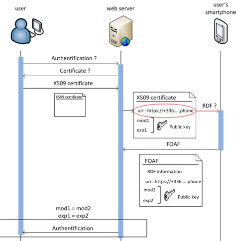 Webid Provider Using Node Js