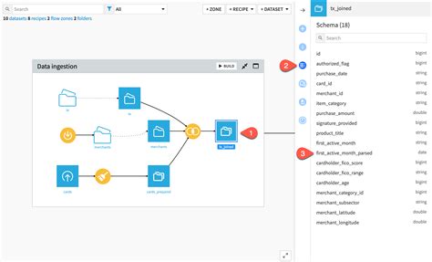 Tutorial Build Modes Dataiku Knowledge Base