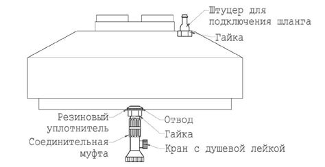 Бак для летнего душа: виды, как выбрать, мастер-класс по ...