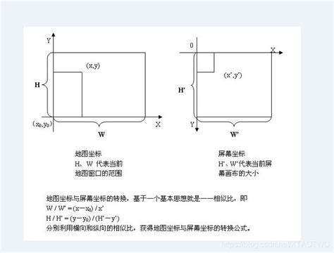 在mfc中绘制地图以及地理坐标与屏幕坐标转换详解（附工程源码）mfc地图 Csdn博客