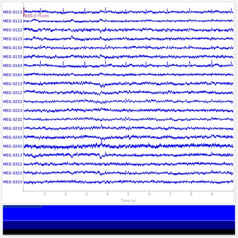 Built In Plotting Methods For Raw Objects — Mne 1102 Documentation