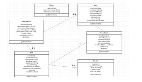 Github Sanjanyadav Cloudbus Bus Reservation System Rest Api A
