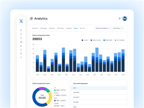 Analytics Dashboard Design By Technextuxui Design On Dribbble