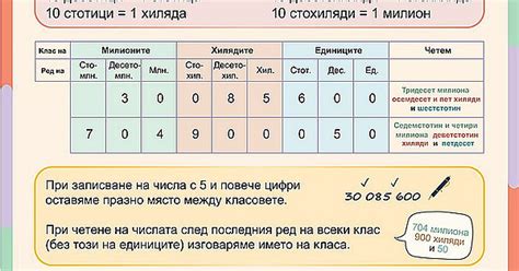 Естествени числа Учебно табло по математика за 4 клас Учебна програма 2023 2024 Рива