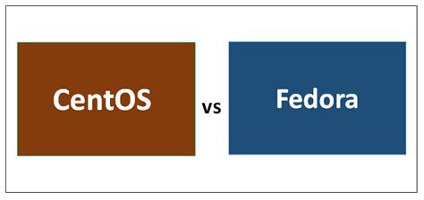CentOS Vs Fedora Know The Top 8 Useful Differences