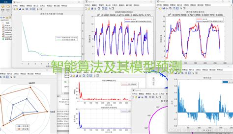 基于贝叶斯算法优化双向时间卷积网络 双向门控循环单元网络bayes bitcn bigru回归预测，bayes bitcn bigru多变量