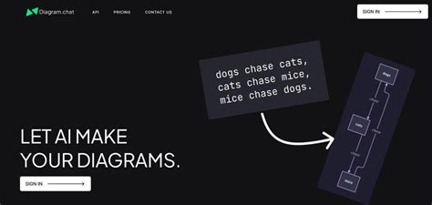 Diagramchat Détails Prix And Alternatives Futur Ia
