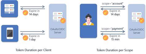 authlete overview authlete
