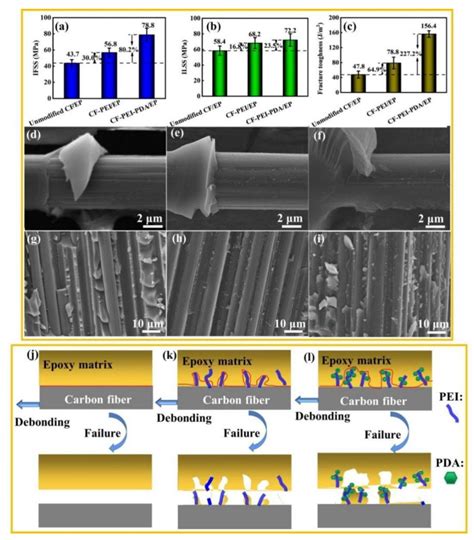 nanomaterials free full text constructing a double alternant “rigid