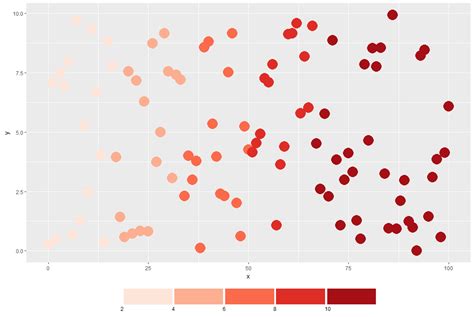 R Create Discrete Color Bar With Varying Interval Widths And No Spacing Between Legend Levels