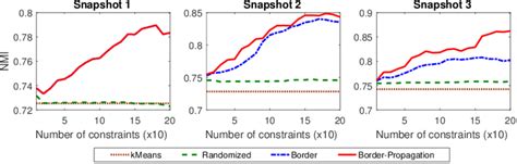 Temporal Clustering On The Dataset Optdigits Download Scientific Diagram