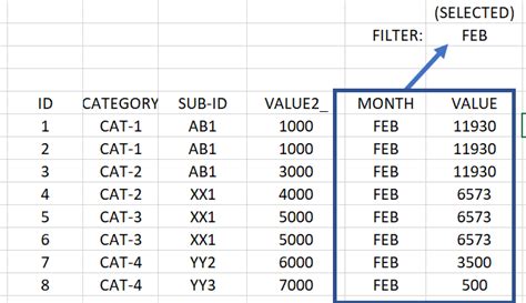 solved create a visual table from many to many relationsh