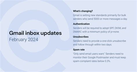 Gmail And Yahoo Inbox Requirements And What They Mean For Senders Mailgun