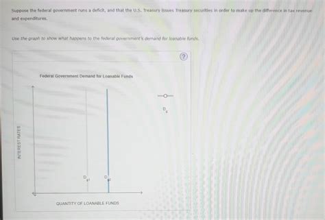 Solved Suppose The Federal Government Runs A Deficit And Chegg