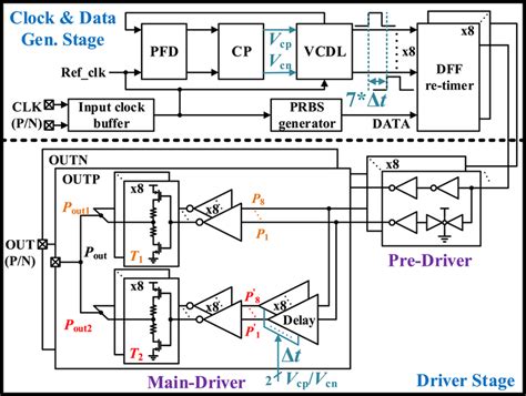 Fully‐differential Architecture Block Diagram Of The Proposed