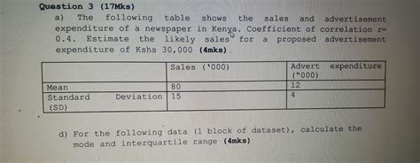 Solved D For The Following Data 1 Block Of Dataset