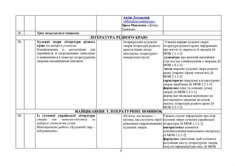 Інтерактивне календарно тематичне планування українська література 5 КЛАС Яценко КТП