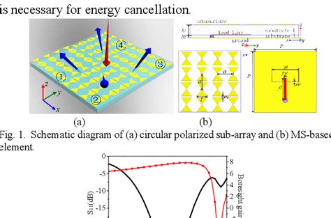 Figure 1 From Broadband Circularly Polarized Metasurface Based Array Antenna With Ultra Wideband