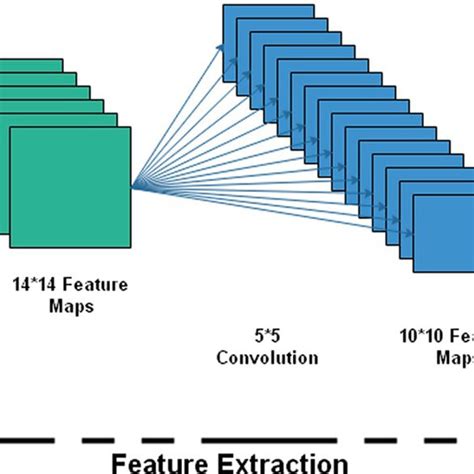 Structure Of The Subsampling Layer Download Scientific Diagram