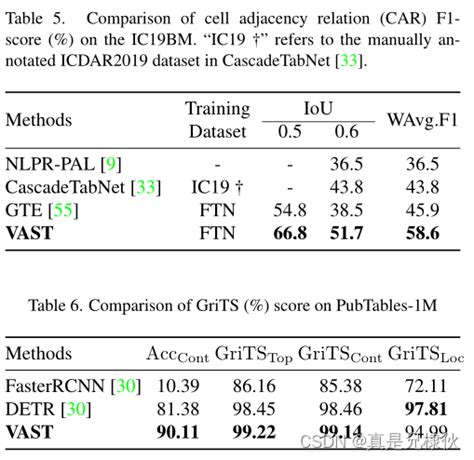【论文阅读】improving Table Structure Recognition With Visual Alignment Sequential Coordinate Modeling