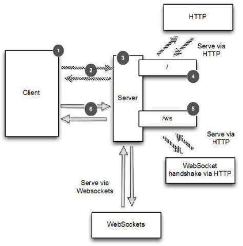 Netty 4x Netty 实现 Websocket 聊天功能w3cschool