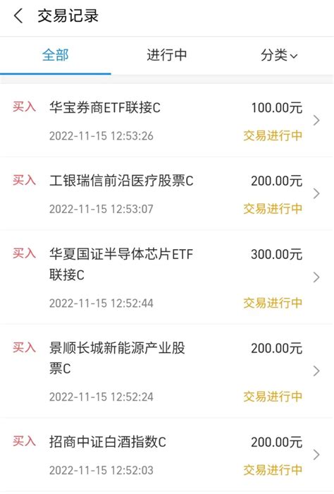 行情第二阶段，怀疑中上涨！ 知乎