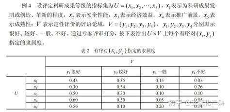 数学建模 综合评价 模糊评价 知乎