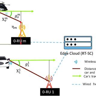 Communication Planning For The Cars Download Scientific Diagram
