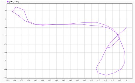 play back data from jackal rosbag logfile in simulink matlab and simulink