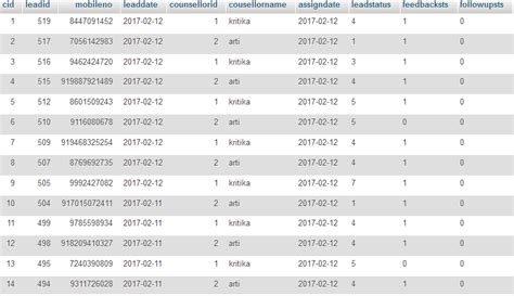 Php Fetch Records Using Join With Latest Record Using Group By