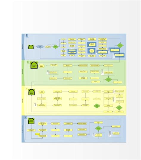 Make Process Maps Flow Charts Process Flow Workflows In Visio Lucid