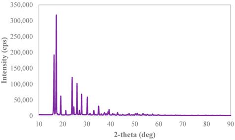 Reactions An Open Access Journal From Mdpi