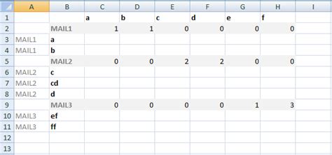 Worksheet Function Excel How To Count Character Occurrence In