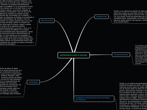 INTRODUCCIÓN A MYSQL Mind Map