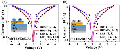 Theoretical Blc And Elc And Experimental Iv Characteristics For A