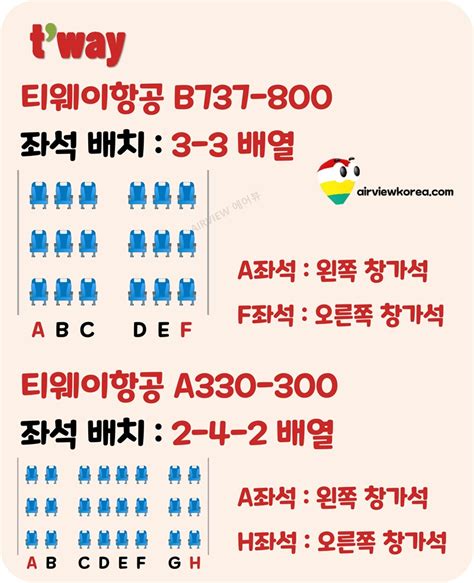 티웨이항공 좌석 추천 인스타 감성 ️날개뷰 좋은 자리는