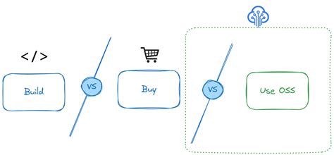 Data Stack Cluster Accelerator Astrafy