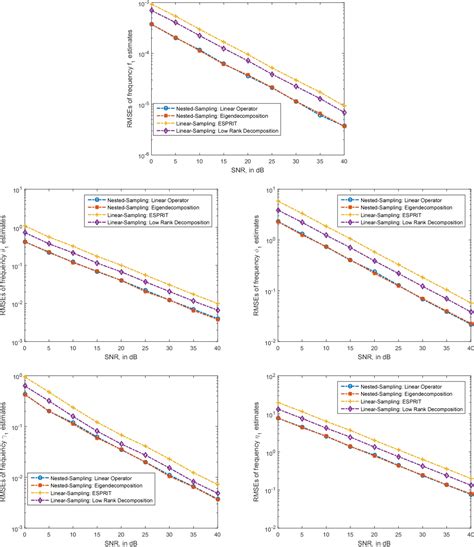 Figure 1 From Polarization Angle Frequency Estimation Using Nested