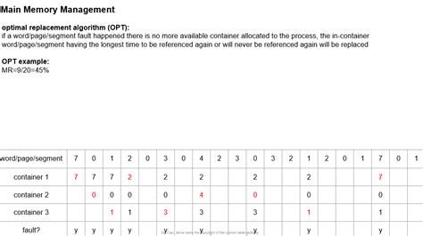 Solved Main Memory Management Optimal Replacement Algorithm