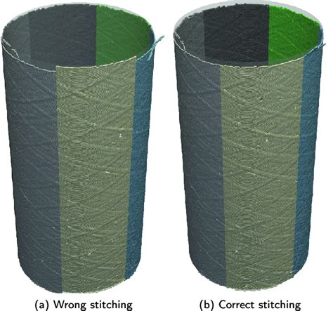 Comparison Between A Wrong And A Correct Stitching The Wrong Stitching Download Scientific
