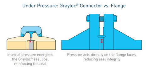 Pacific Stream International Sdn Bhd Malaysia Industrial Supplies
