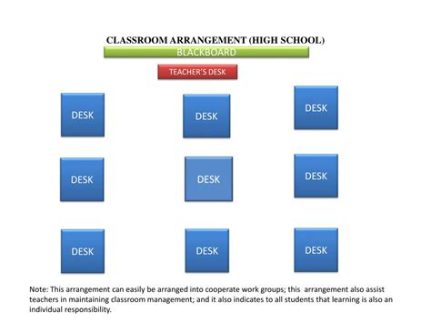 Ppt Classroom Arrangement High School Powerpoint Presentation Free