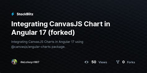 Integrating CanvasJS Chart In Angular 17 Forked StackBlitz