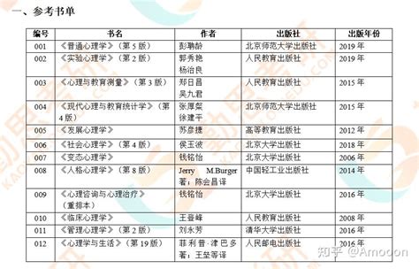 勤思考研2023北京大学心理学考研347真题分析及复试指导 知乎
