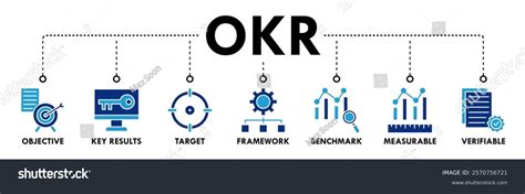 Okr Banner Web Icon Vector Illustration Stock Vector Royalty Free