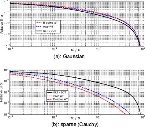 figure 1 from a unified formulation of gaussian vs sparse stochastic